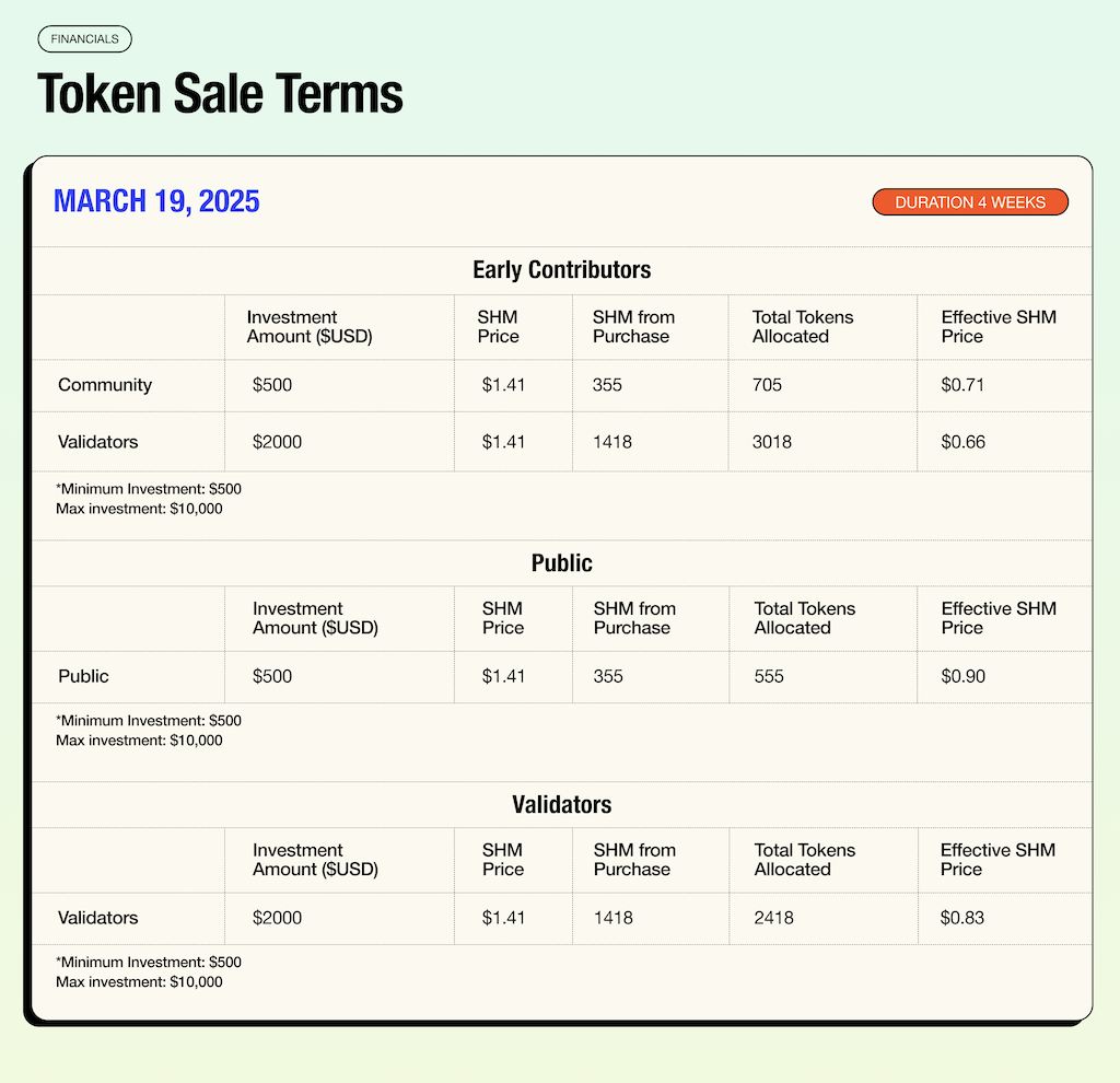 Early Contributors Tier: Token Sale